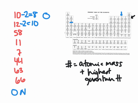 SOLVED:You have cracked a secret code that uses elemental symbols to ...