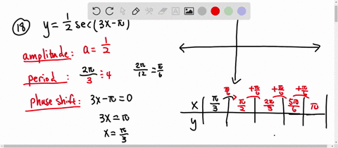 SOLVED:Find the amplitude (if one exists), period, and phase shift of each function. Graph each ...