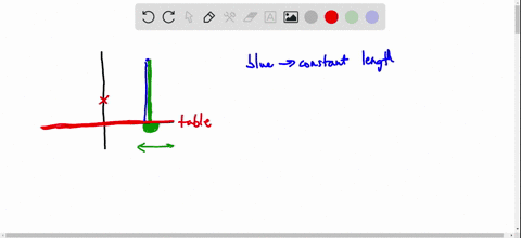 ⏩SOLVED:How the astronomer Kepler used string to draw parabolas… | Numerade