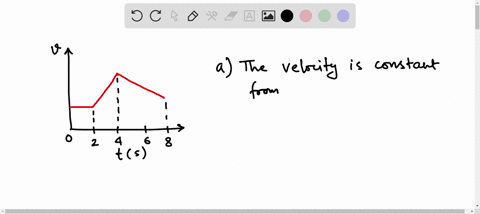 SOLVED: In the graph shown here, velocity is plotted as a function of ...