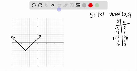 SOLVED:Write an equation for each graphed function by using transformations of the graphs of one ...