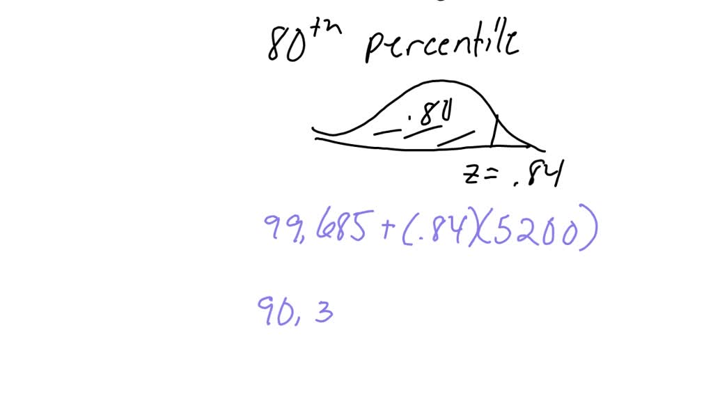 SOLVED:Determine each estimate without using a calculator. Then use a ... SOLVED:Determine each estimate without using a calculator. Then use a ...