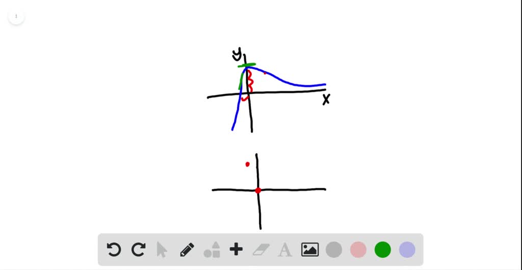 SOLVED:4-11 Trace or copy the graph of the given function f . (Assume ... SOLVED:4-11 Trace or copy the graph of the given function f . (Assume ...