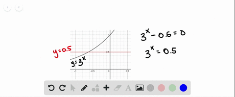 SOLVED:Use graphs to find approximate solutions. e^{x}=4