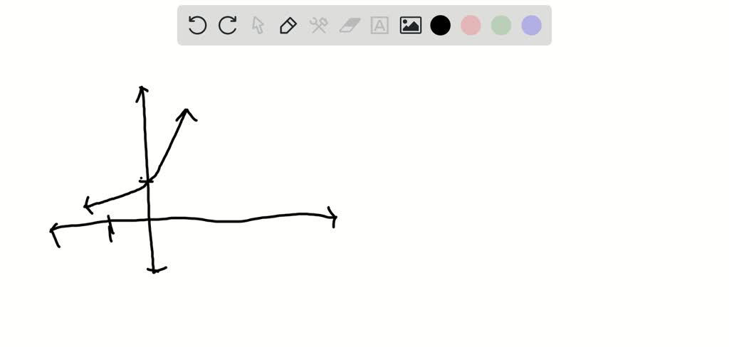 SOLVED: The graph of a function f is given. Use the horizontal-line lest to determine whether f ...