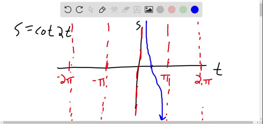 SOLVED:Graph the functions in the ts -plane ( t -axis horizontal, s-axis vertical). What is the ...