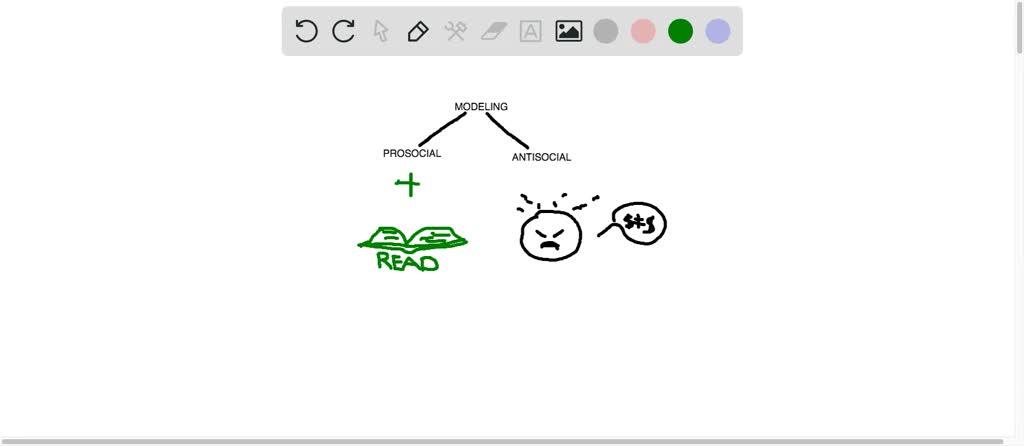 SOLVED:How is behavioral modeling related to structural modeling?