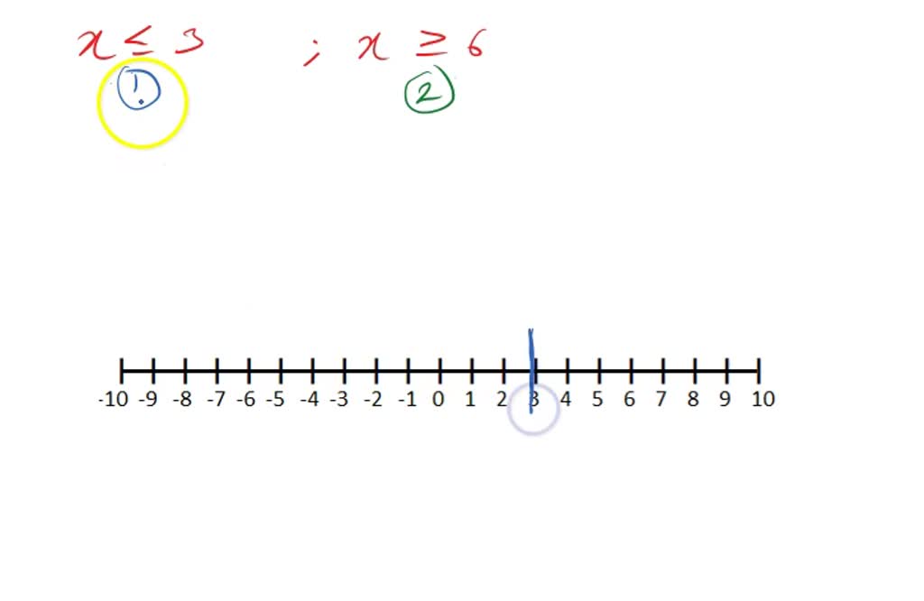 ⏩SOLVED:Solve each compound inequality. Graph the solution set, and… | Numerade