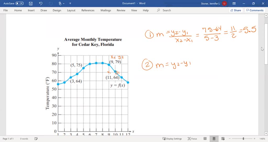 SOLVED The Function Given By Y f x Shows The Average Monthly solved-the-function-given-by-y-f-x-shows-the-average-monthly