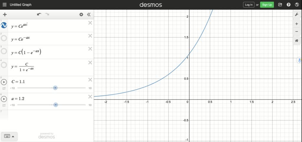 SOLVED:Match the equation with the correct graph. Assume that a and C ...