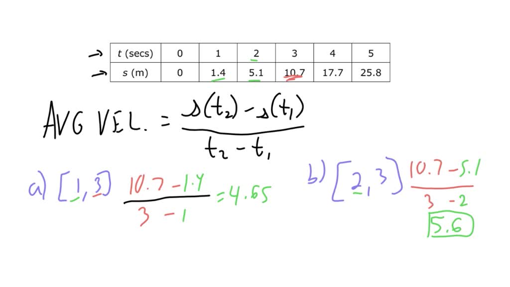 The table shows the position of a cyclist. (a) Find the average ...
