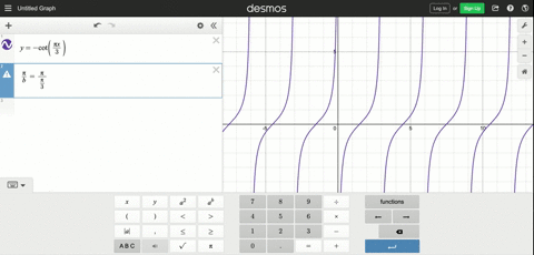 SOLVED:Sketch at least one cycle of the graph of each function. Determine the period and the ...