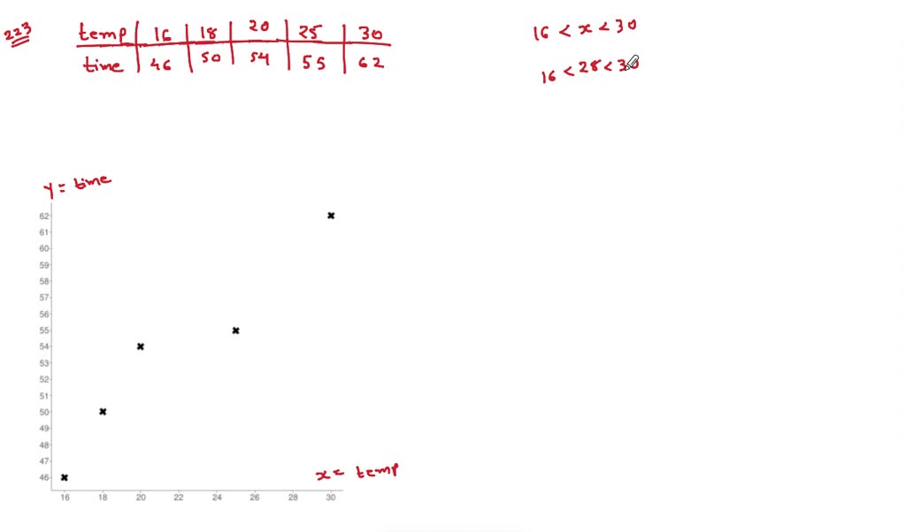 SOLVED:For the following data, draw a scatter plot. If we wanted to ...
