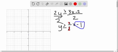 SOLVED:Graph each inequality. 2 y ≥3 x-2 CAN'T COPY THE GRAPH