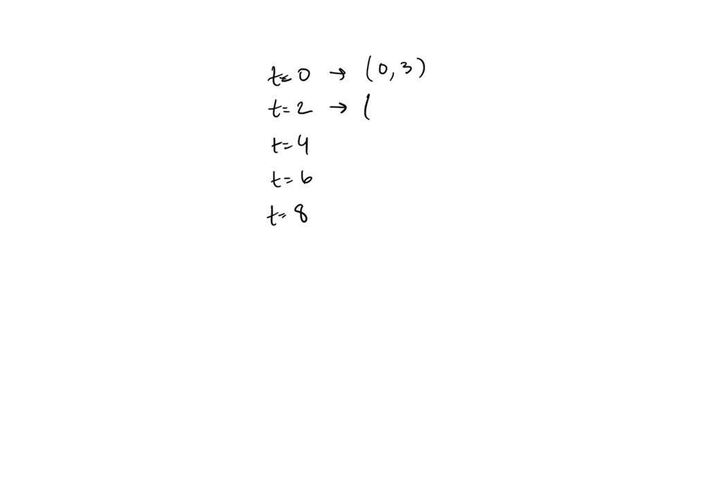 Solved The Position Of An Object In Circular Motion Is Modeled By The Given Parametric Equations