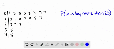 SOLVED:Football The stem-and-leaf plot at the right shows the ...