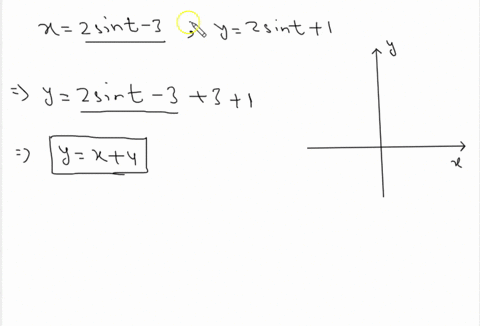 SOLVED:Sketch the plane curve represented by the given parametric equations. Then use interval ...