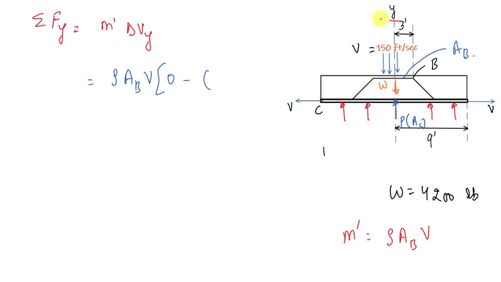 The experimental ground-effect machine has a total weight of 4200 lb ...