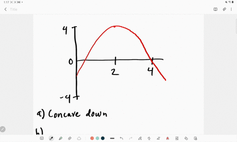 SOLVED:For Activities 1 through 6 , a. Identify the graph as concave up or concave down. b. If ...