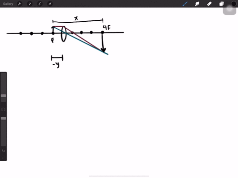 ⏩SOLVED:Determine the minimum distance between a real object and its… | Numerade