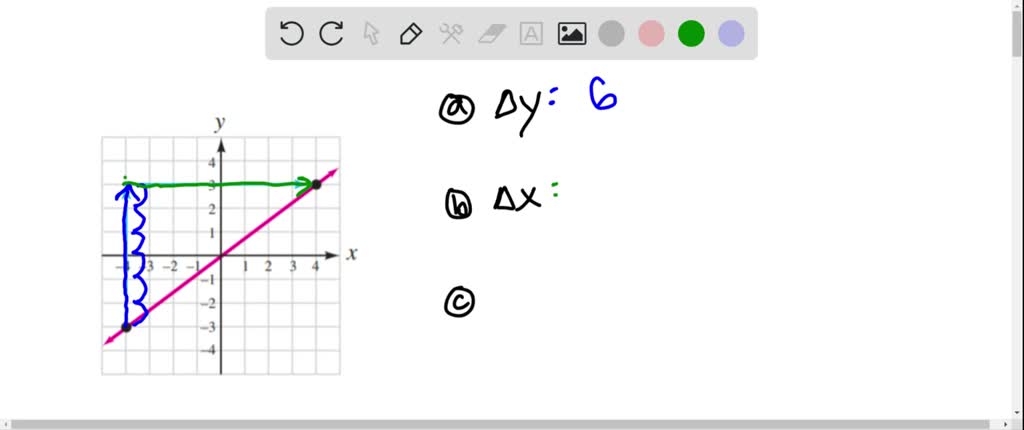 SOLVED:Refer to the slope triangle shown on the graph. a. Find Δy b ...