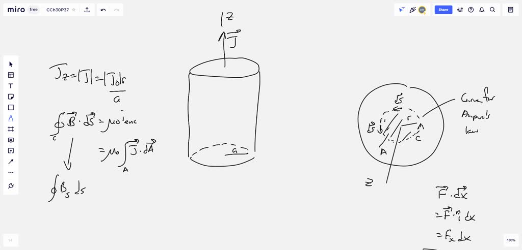 The current density inside a long, solid, cylindrical wire of radius a ...