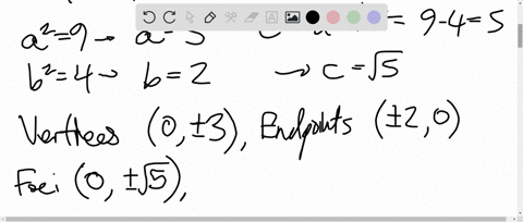 SOLVED:Using Latera Recta In Exercises 61-64, sketeh the ellipse using latera recta (see ...