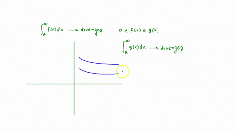 SOLVED:Prove each statement, using the definition of improper integrals ...