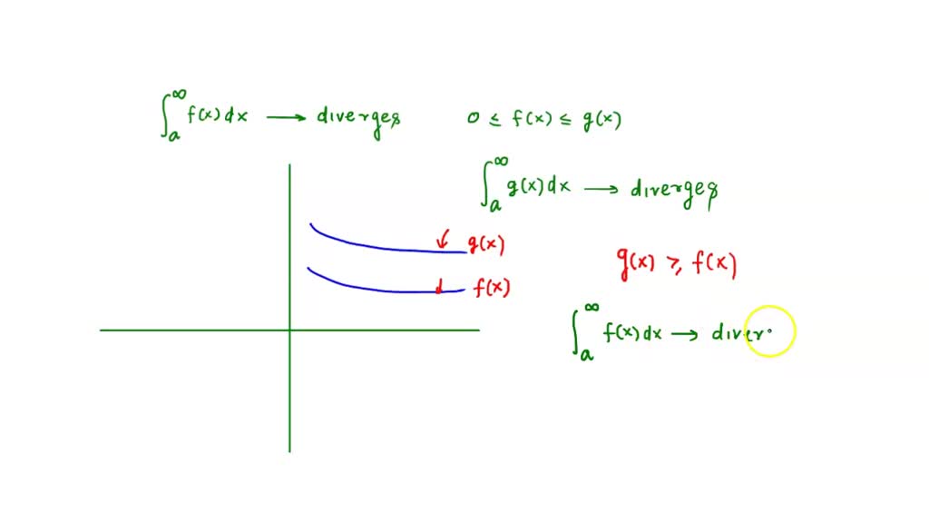 SOLVED:Prove each statement, using the definition of improper integrals ... SOLVED:Prove each statement, using the definition of improper integrals ...