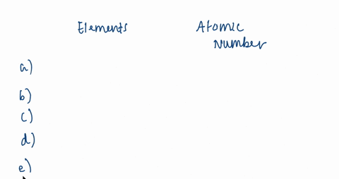 SOLVED:Find the atomic number (Z) for each element. (a) Si (b) W (c) Ni ...