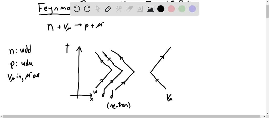 SOLVED:Draw a fourth-order Feynman diagram for the weak reaction e^-+μ ...