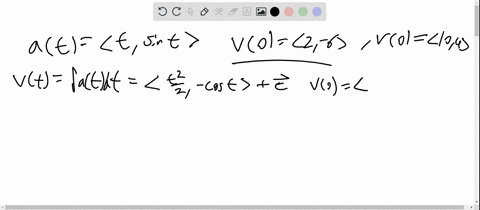 SOLVED:Find the position function from the given velocity or ...