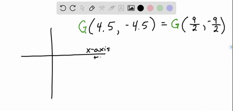 SOLVED:Sketch a set of coordinate axes and plot each point. (4.5,-4.5)
