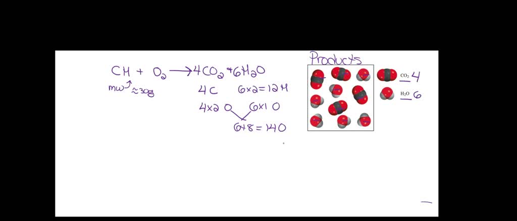 SOLVED:The diagram represents the products (CO2. and .H2 O) formed ...
