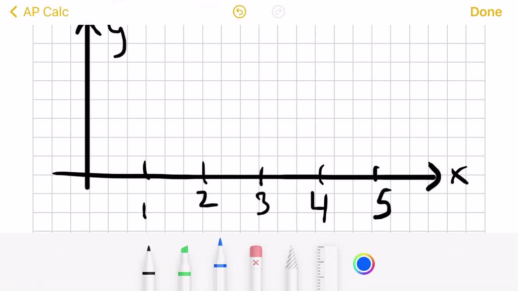 SOLVED:In Exercises 63-66, draw the graph of a function on [0,5] with the given properties. f is ...