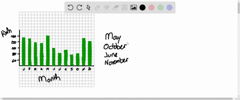 SOLVED:In Exercises 21 and 22, use the bar graph showing one household ...