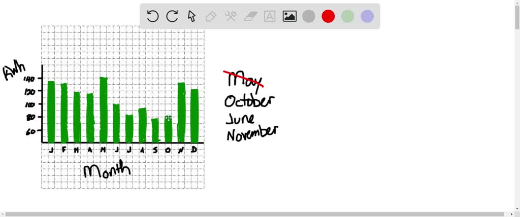 SOLVED:In Exercises 21 and 22, use the bar graph showing one household ...