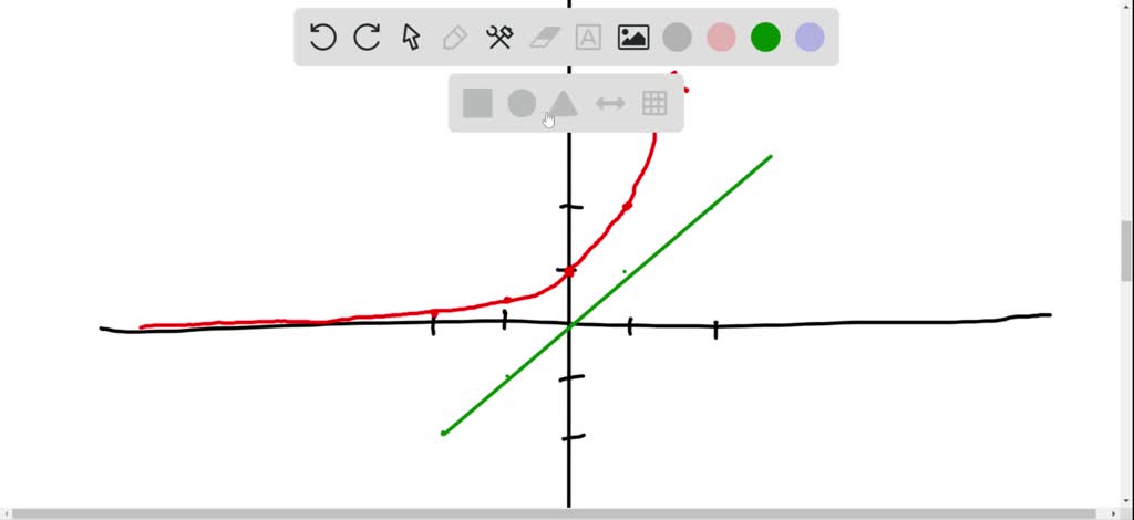 SOLVED:a. An exponential function is graphed below. Graph its inverse ...