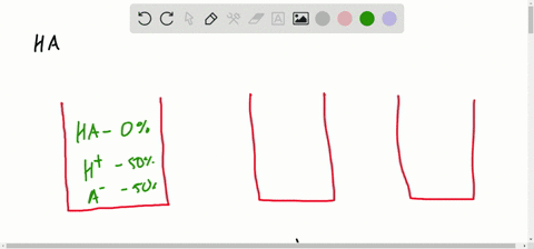 SOLVED:Acid Strength and Ka The three diagrams represent three ...