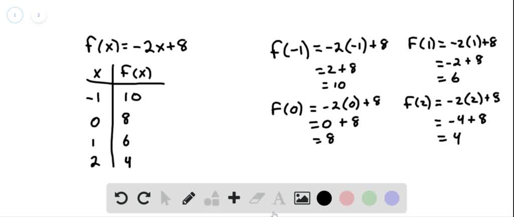 Complete Each Table Of Function Values And Then Graph Each Function 7689