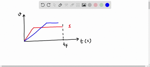 ⏩SOLVED:Sketch a graph showing velocity-versus-time curves for the ...
