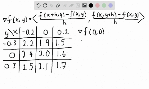 4) Use the following table to estimate ∫0^8 f(x)dx. x ...