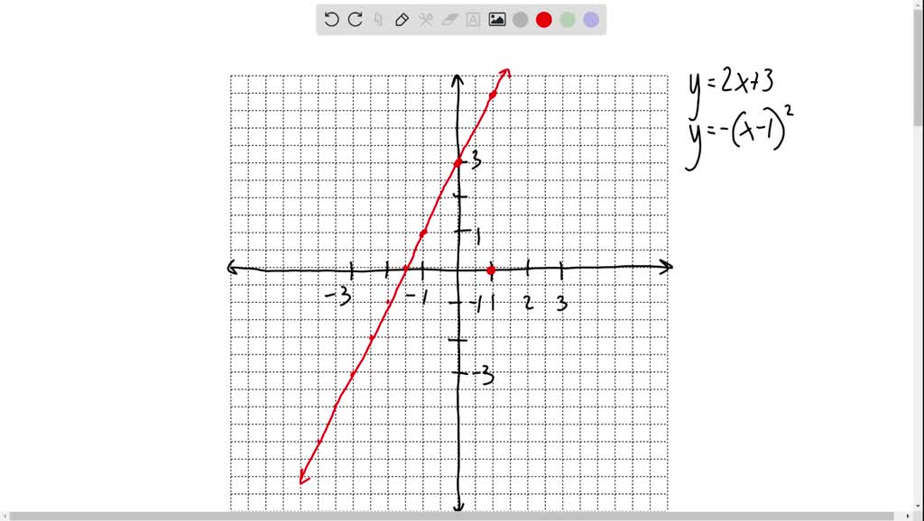 solved-plot-the-graphs-of-both-equations-on-the-same-coordinate-plane