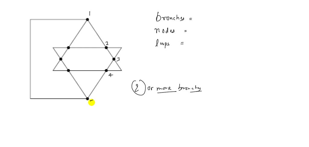 In the network graph shown in Fig. 2.70 , determine the number of ... In the network graph shown in Fig. 2.70 , determine the number of ...