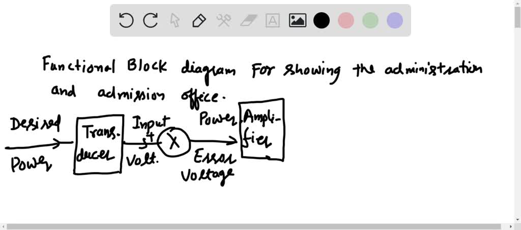 ⏩SOLVED:A university wants to establish a cootrol systern model that ...