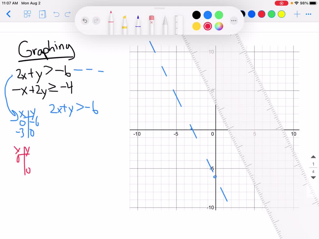 SOLVED In The Following Exercises Solve Each System By Graphing 2 X