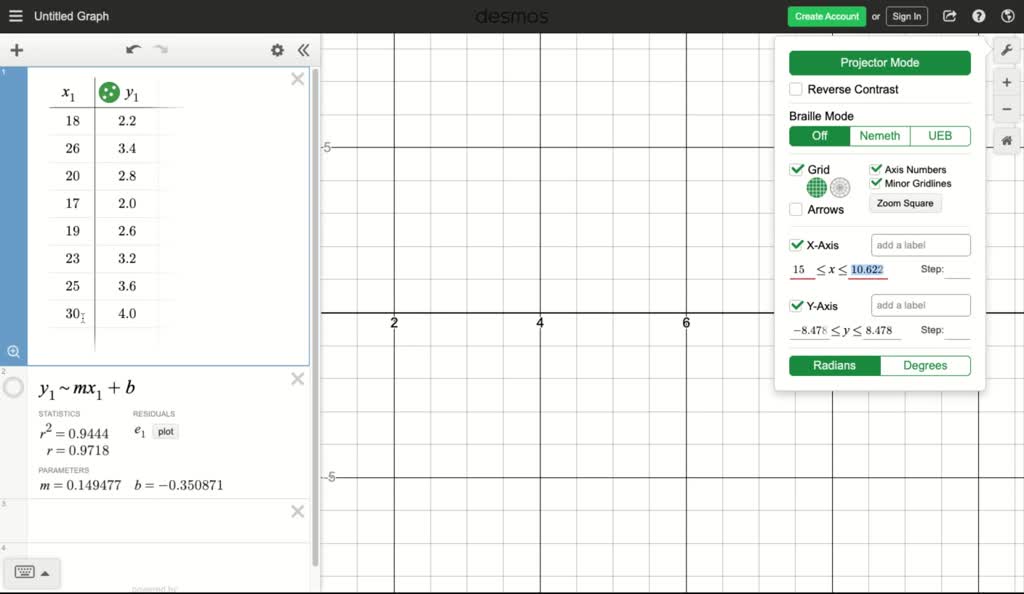SOLVED:Draw a scatter diagram for each given data set. Use graph paper ...