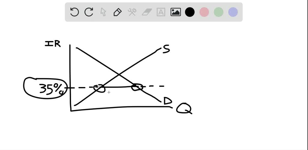 SOLVED:If a usury law limits interest rates to no more than 35 %, what ...