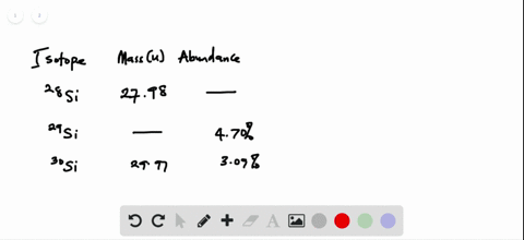 SOLVED:Assume silicon has three major isotopes in nature as shown in the table below. Fill in ...