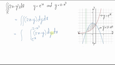 Approximate the double integral. ∬(2 x-y) d A, R where R is bounded by ...